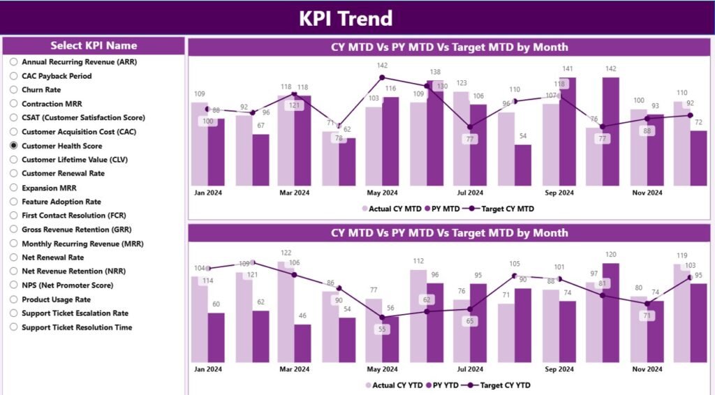 SaaS Renewal KPI Dashboard in Power BI 2 - PK: An Excel Expert