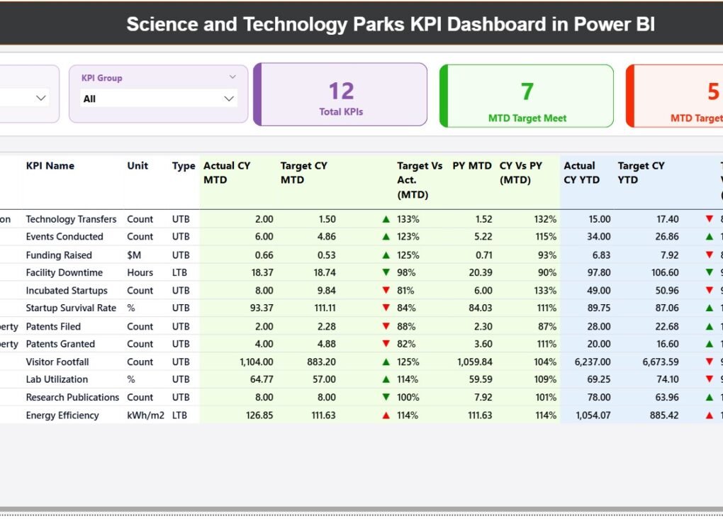 Employee Performance Rating Card and Dashboard in Excel - PK: An Excel ...