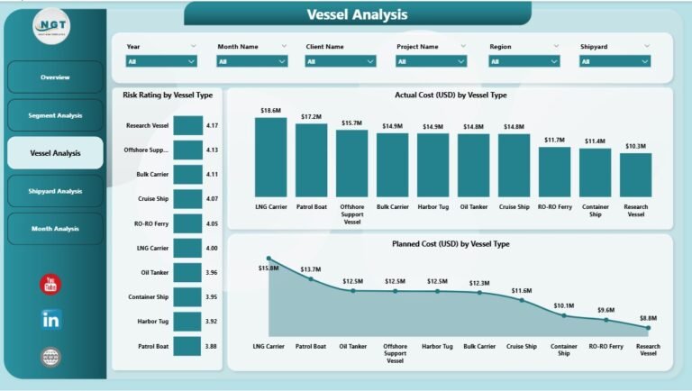 Shipbuilding Dashboard in Power BI - PK: An Excel Expert