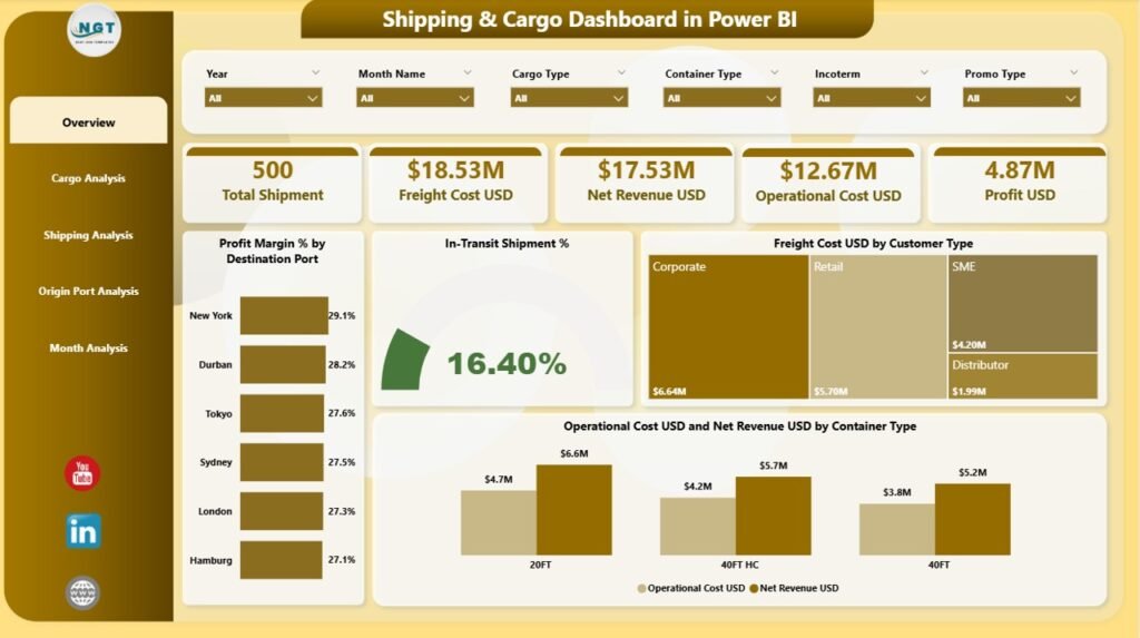 Shipping & Cargo Dashboard in Power BI - PK: An Excel Expert