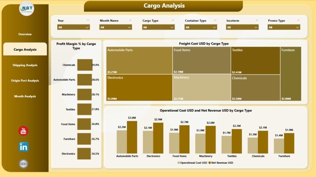 Shipping & Cargo Dashboard in Power BI - PK: An Excel Expert