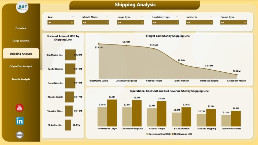 Shipping & Cargo Dashboard in Power BI - PK: An Excel Expert