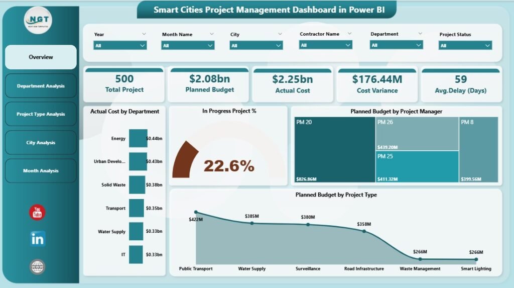 Smart Cities Project Management Dashboard in Power BI - PK: An Excel Expert