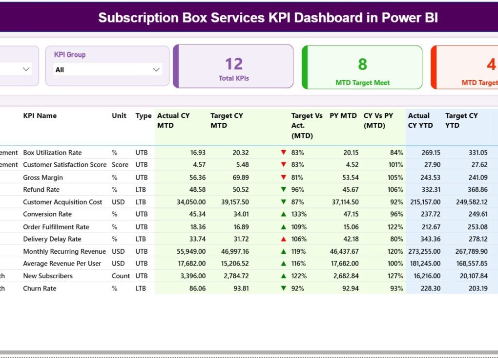 Manufacturing Efficiency Dashboard in Power BI - PK: An Excel Expert