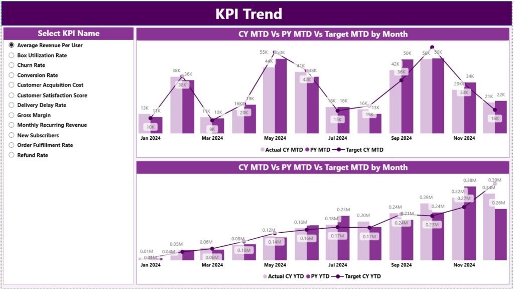 Subscription Box Services KPI Dashboard in Power BI - PK: An Excel Expert