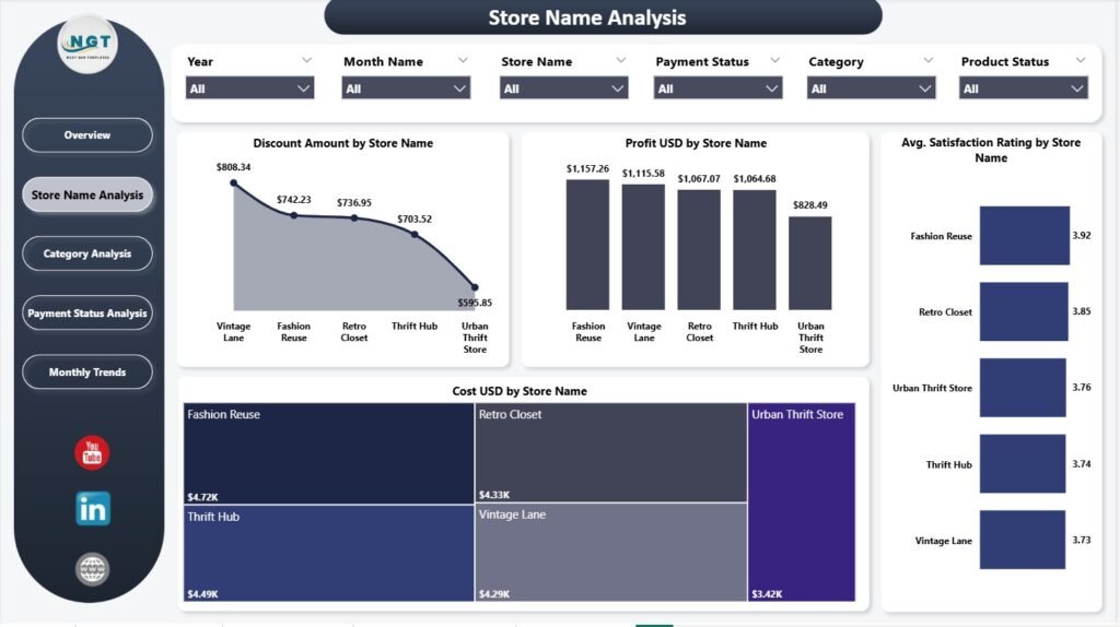 Thrift Fashion Dashboard in Power BI-2 - PK: An Excel Expert