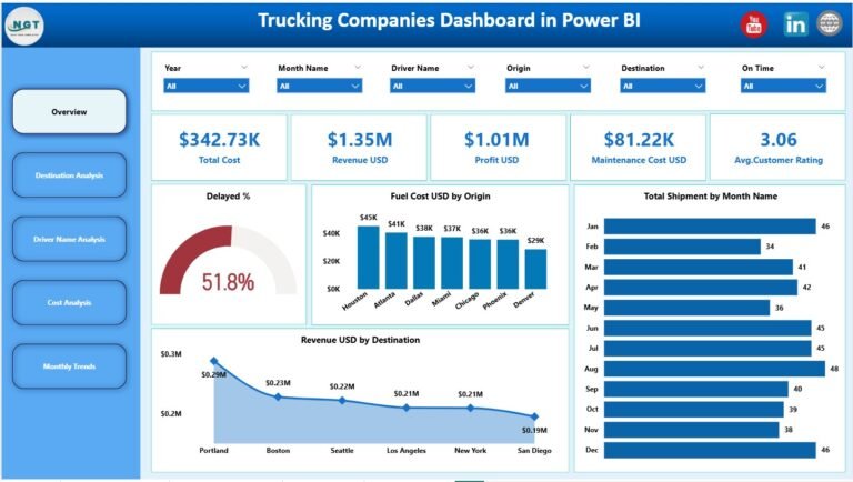 Trucking Companies Dashboard in Power BI - PK: An Excel Expert