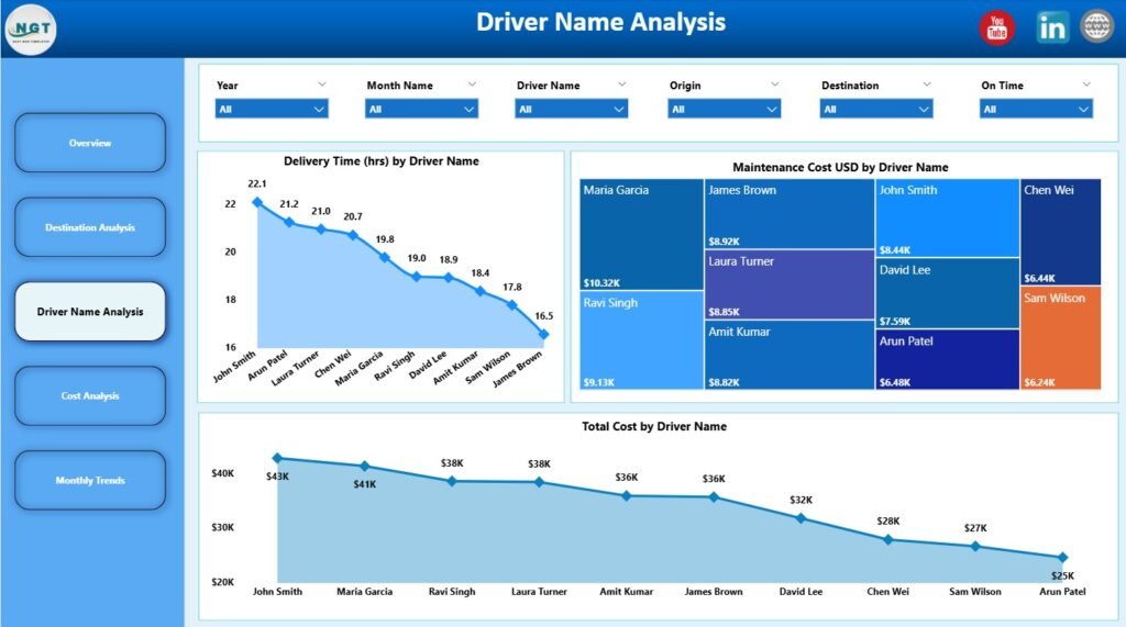 Trucking Companies Dashboard in Power BI - PK: An Excel Expert
