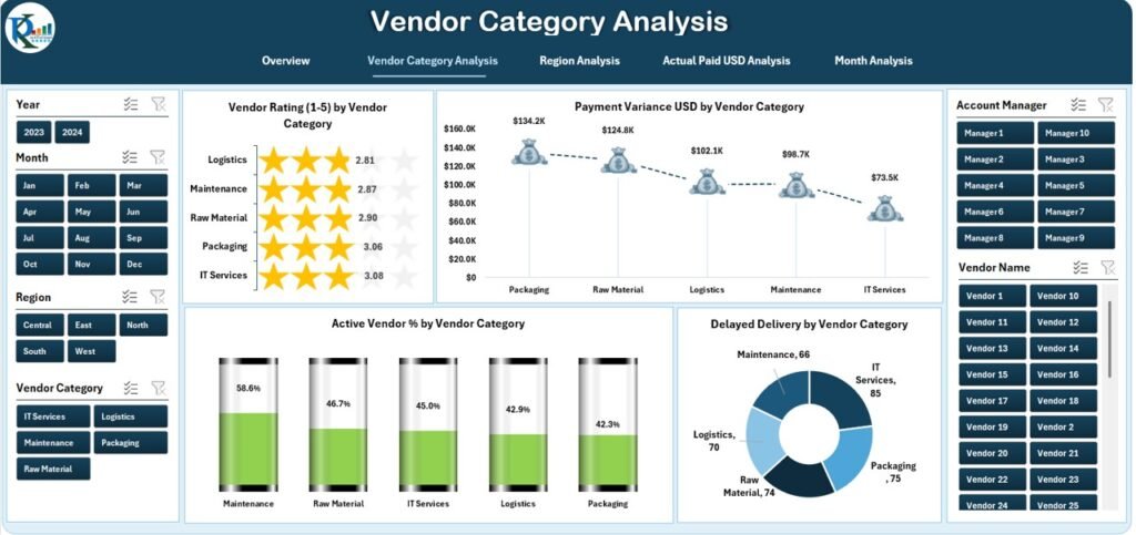 Vendor Management Dashboard in Excel - PK: An Excel Expert