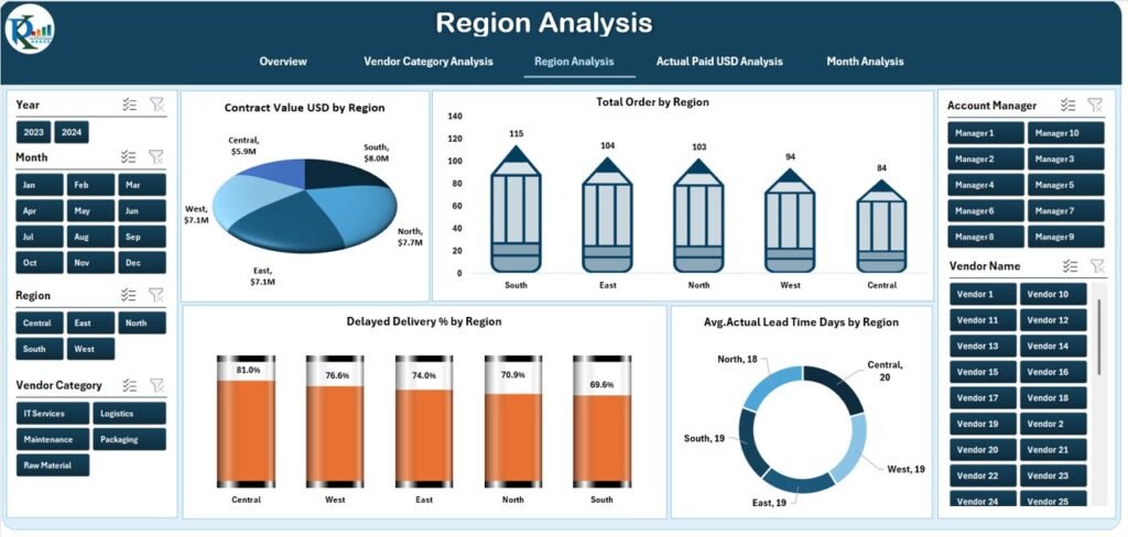 Vendor Management Dashboard in Excel - PK: An Excel Expert