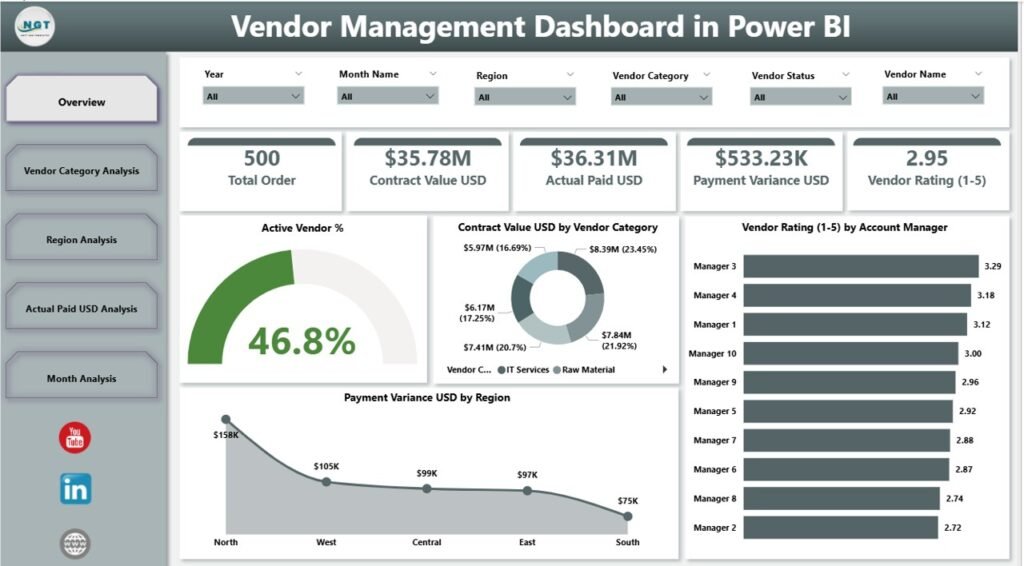 Vendor Management Dashboard in Power BI - PK: An Excel Expert