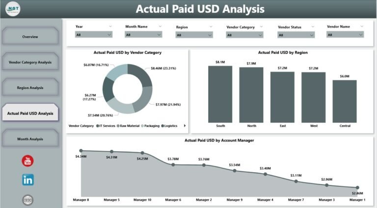 Vendor Management Dashboard in Power BI - PK: An Excel Expert