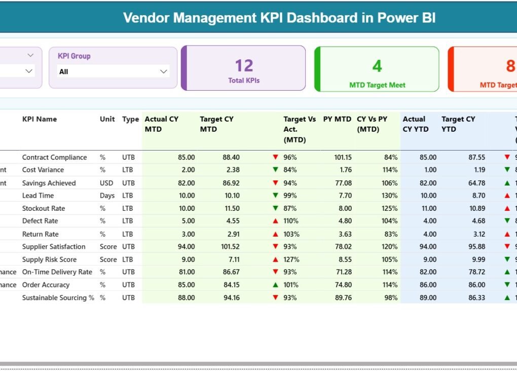 IT Asset Management Dashboard in Power BI - PK: An Excel Expert