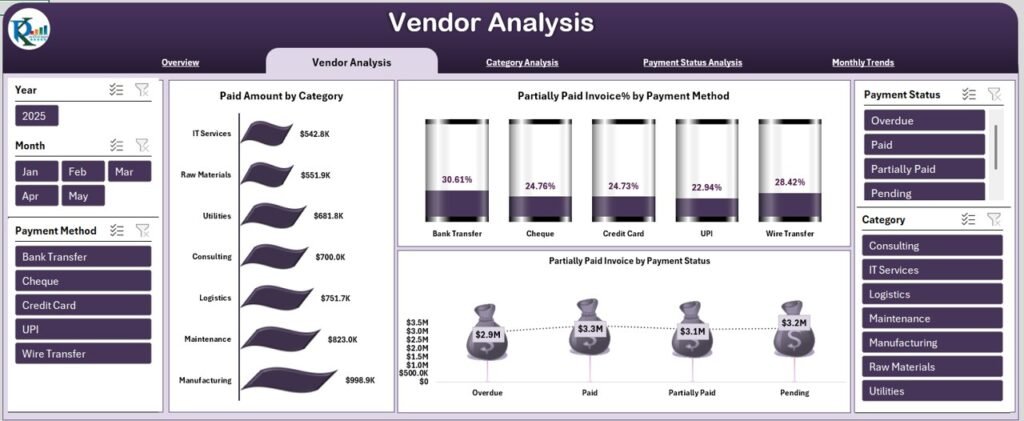 Vendor Payment Dashboard in Excel - PK: An Excel Expert