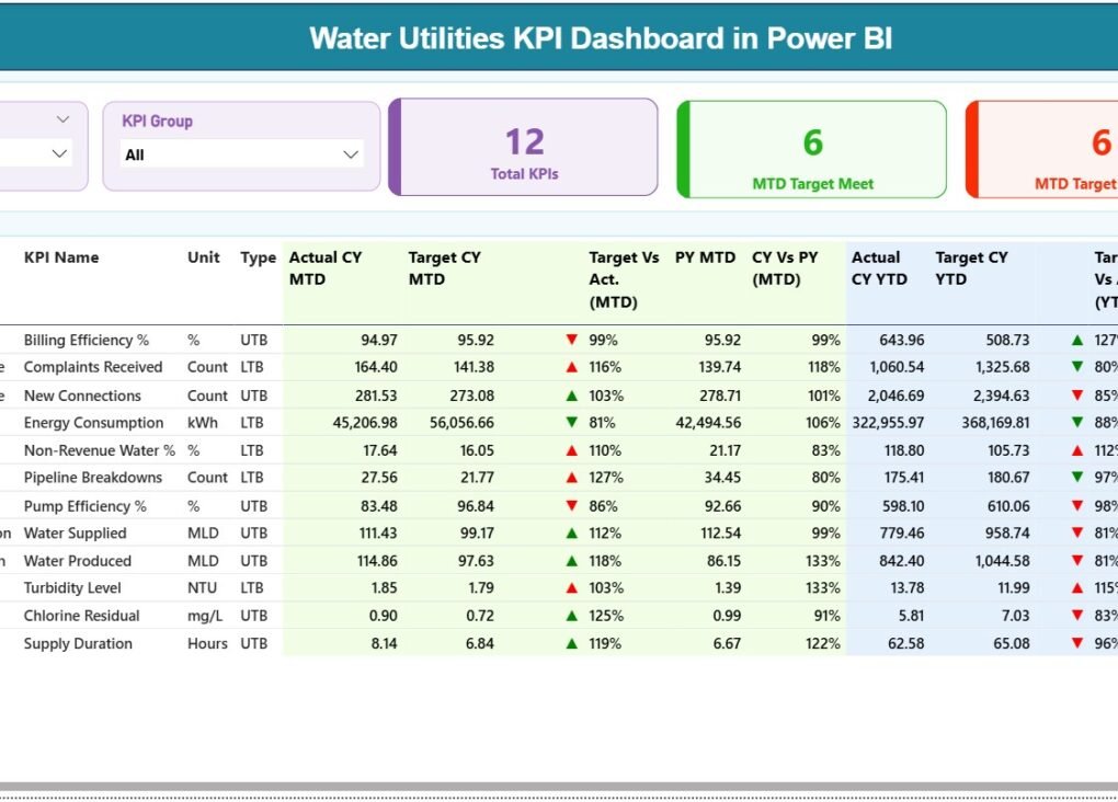 Supply Chain Dashboard in Power BI - PK: An Excel Expert