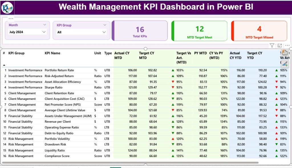 Wealth Management KPI Dashboard in Power BI - PK: An Excel Expert