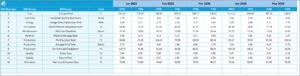 4D Printing KPI Dashboard in Excel in Excel-5 - PK: An Excel Expert