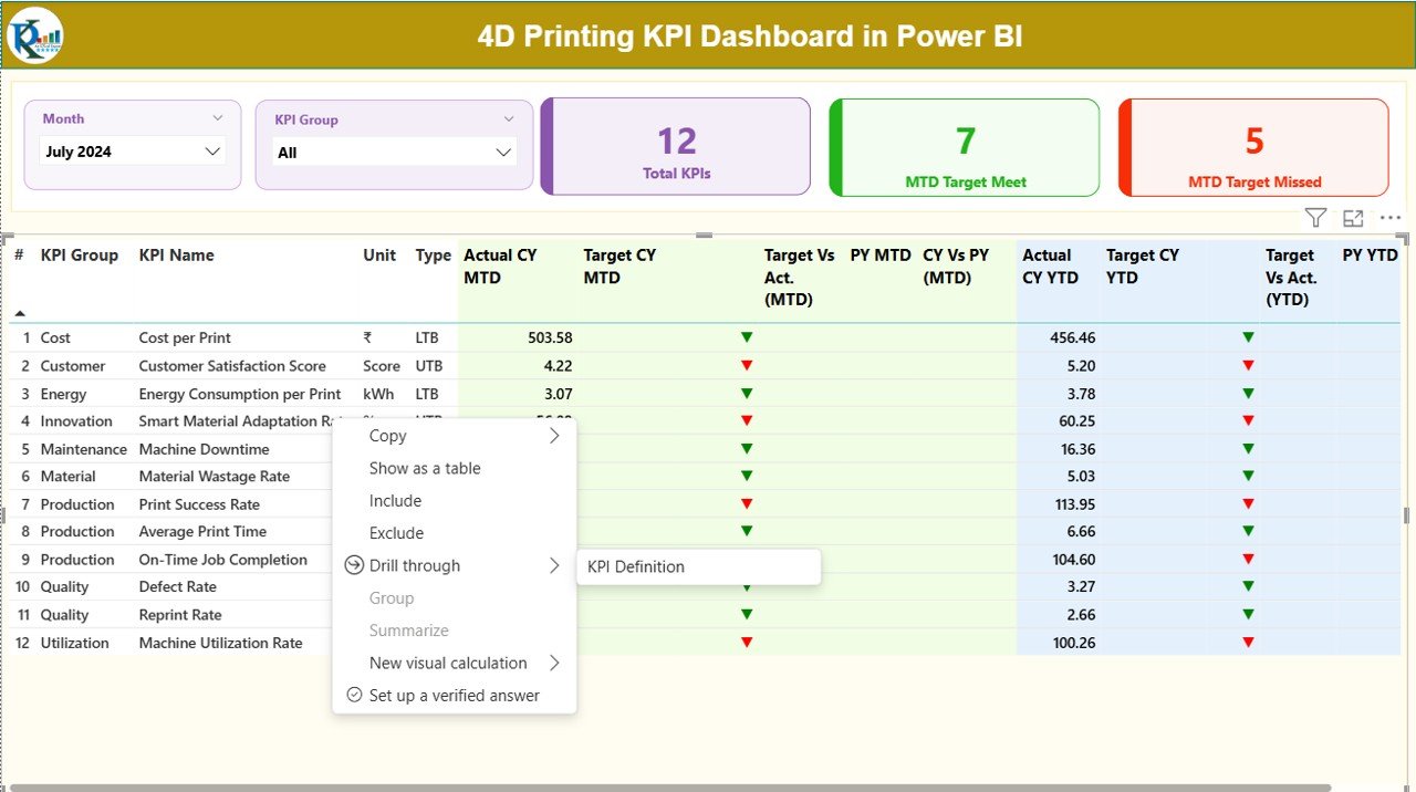 4D Printing KPI Dashboard in Power BI 4 - PK: An Excel Expert