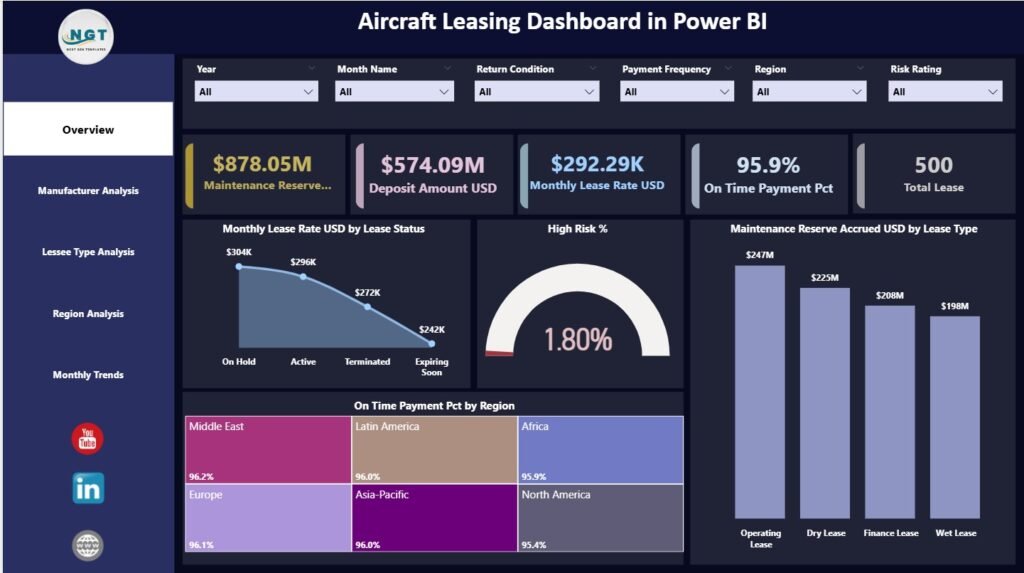 Aircraft Leasing Dashboard in Power BI - PK: An Excel Expert