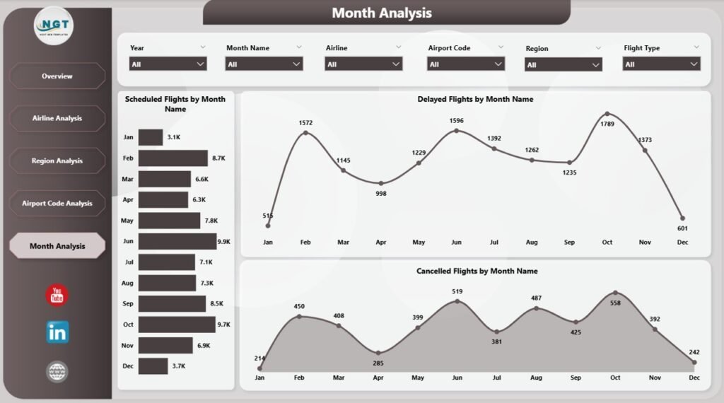 Airports Dashboard in Power BI - PK: An Excel Expert
