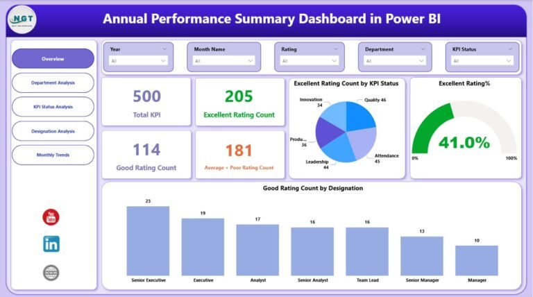 Annual Performance Summary Dashboard in Power BI - PK: An Excel Expert