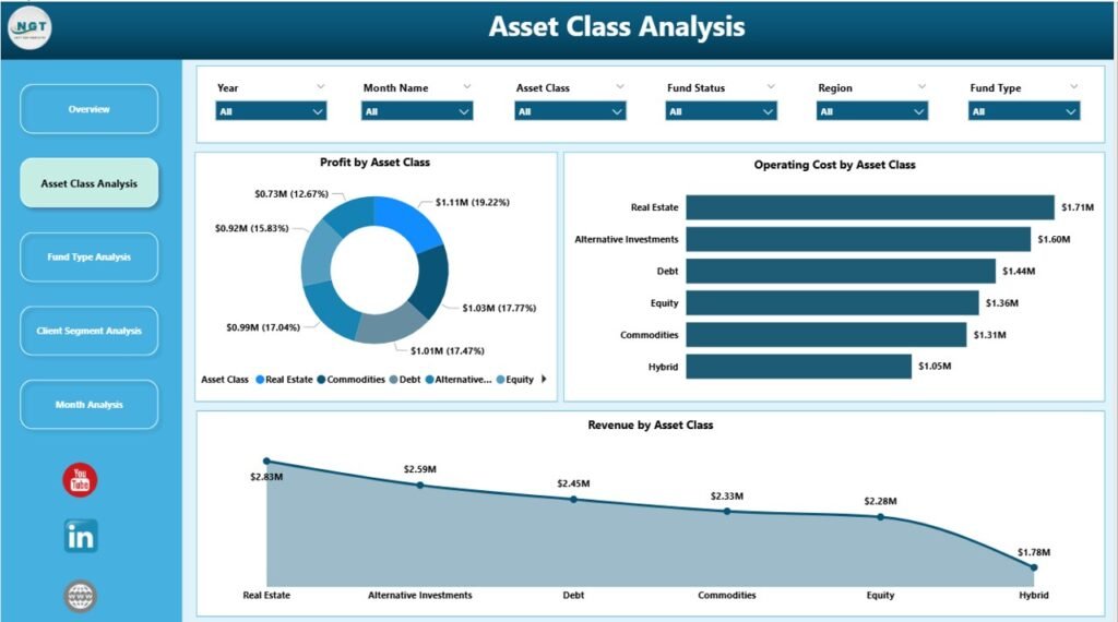 Asset Management Companies Dashboard in Power BI - PK: An Excel Expert
