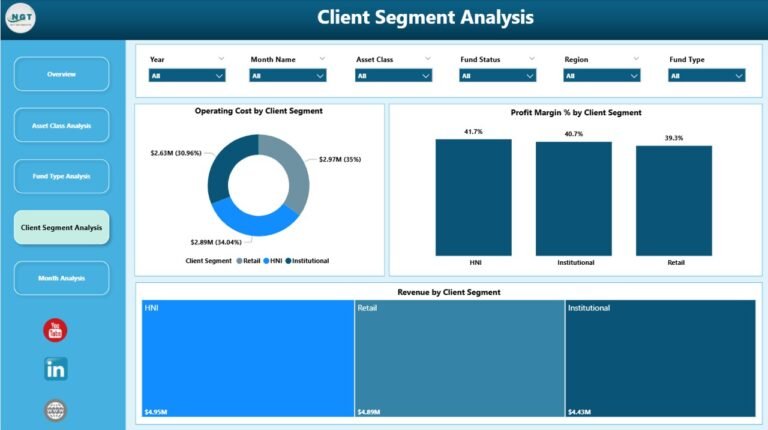Asset Management Companies Dashboard in Power BI - PK: An Excel Expert