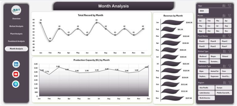 Biofuels Dashboard in Excel - PK: An Excel Expert