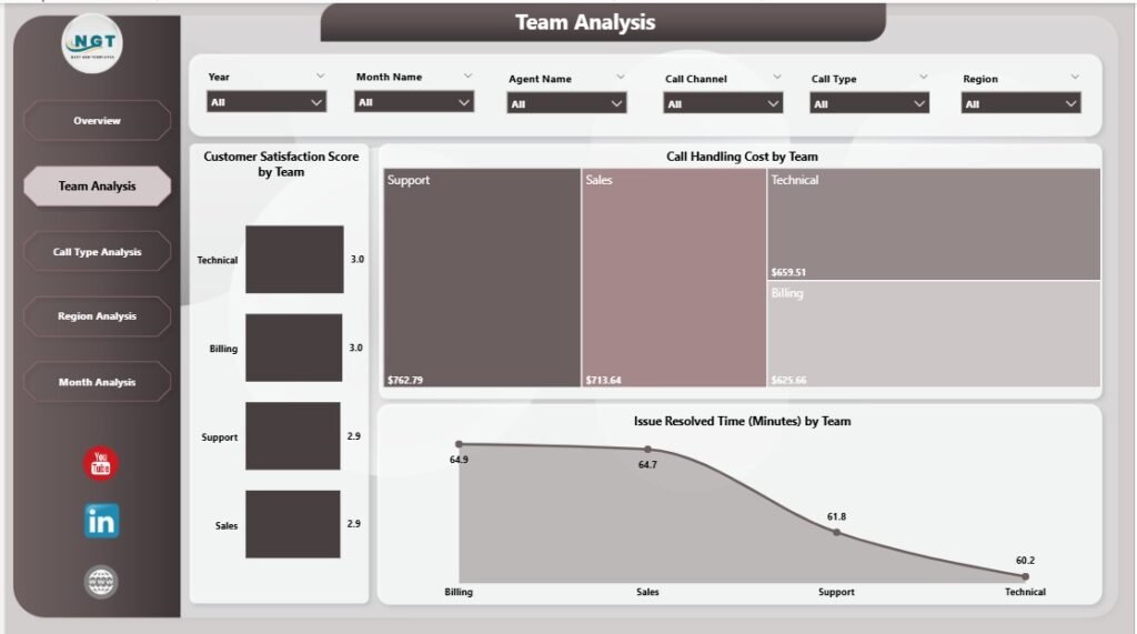 Call Center Operations Dashboard in Power BI - PK: An Excel Expert
