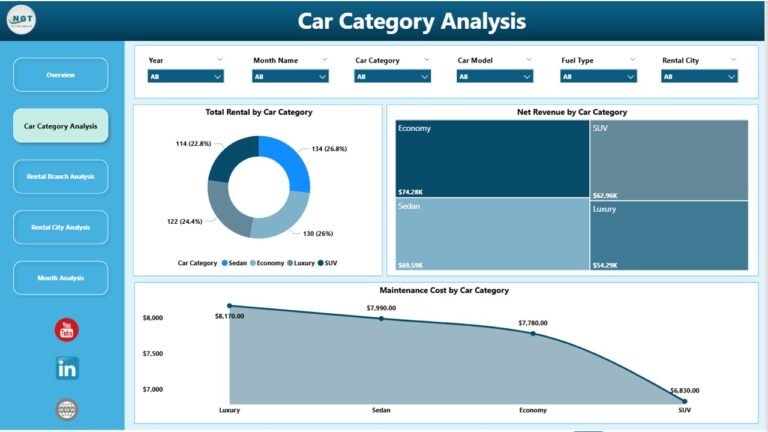 Car Rental Services Dashboard in Power BI - PK: An Excel Expert