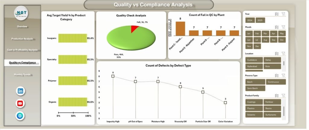 Chemical Manufacturing Dashboard in Excel - PK: An Excel Expert