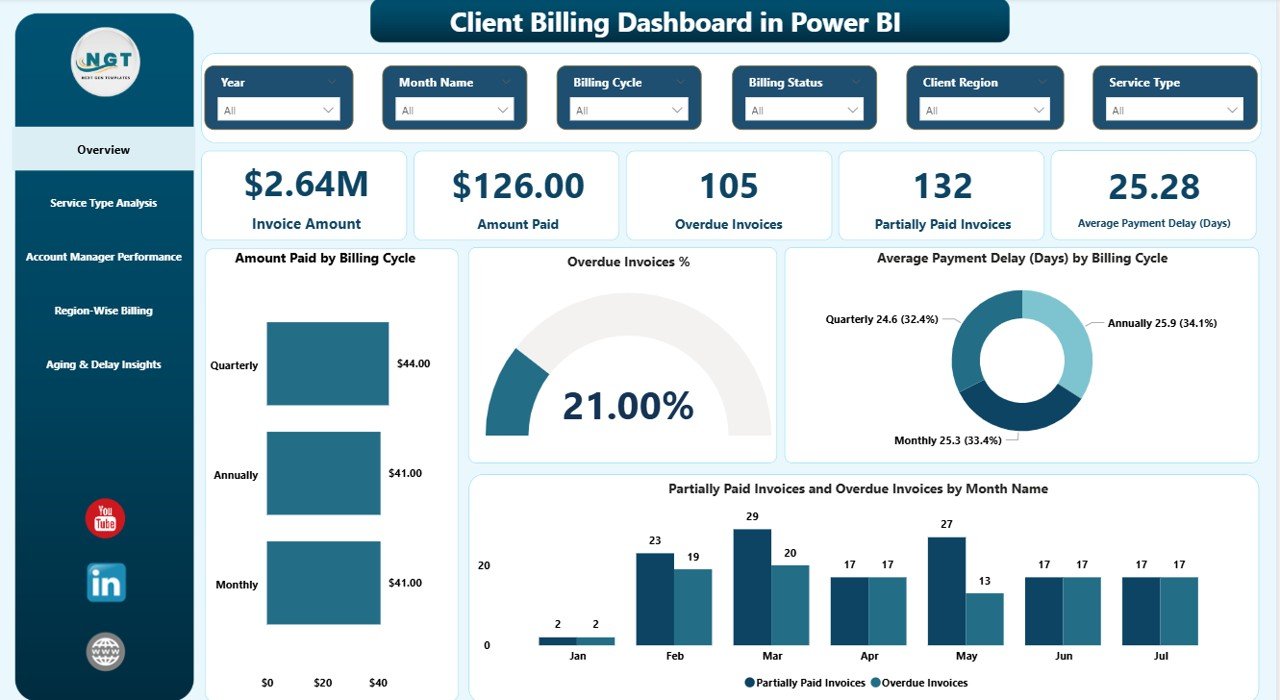 Client Billing Dashboard in Power BI - PK: An Excel Expert