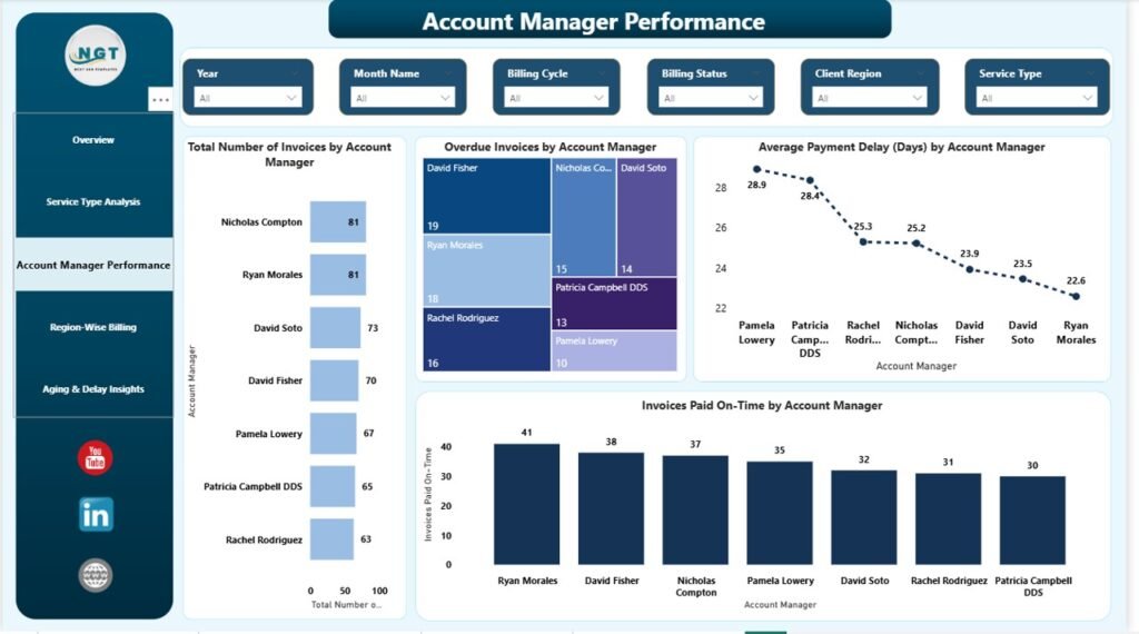 Client Billing Dashboard in Power BI - PK: An Excel Expert