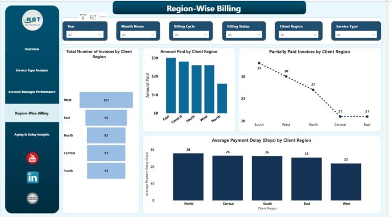 Client Billing Dashboard in Power BI - PK: An Excel Expert