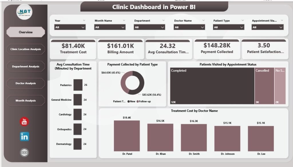 Clinic Dashboard in Power BI - PK: An Excel Expert