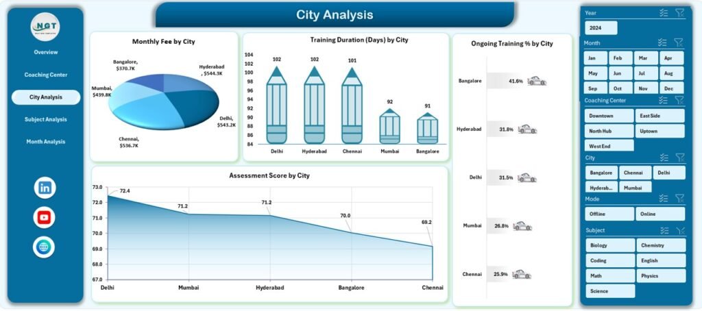 Coaching & Tutoring Dashboard in Excel - PK: An Excel Expert