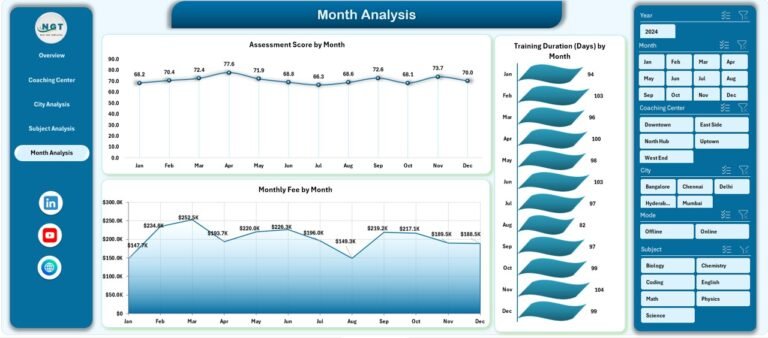 Coaching & Tutoring Dashboard in Excel - PK: An Excel Expert