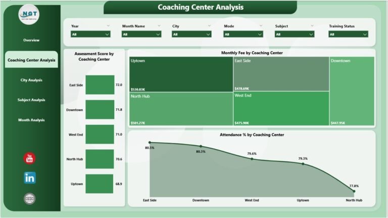 Coaching & Tutoring Dashboard in Power BI - PK: An Excel Expert