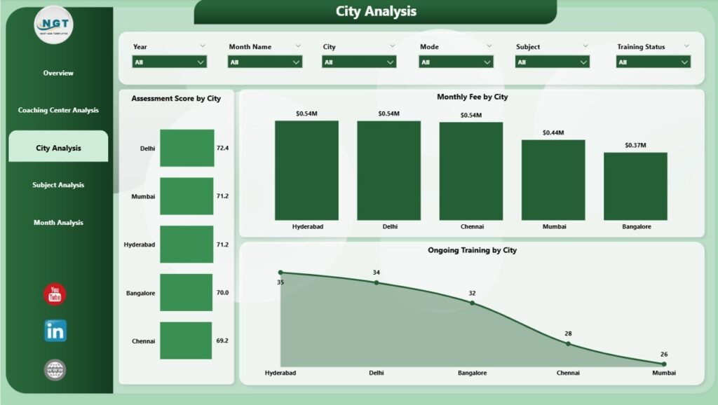 Coaching & Tutoring Dashboard in Power BI - PK: An Excel Expert