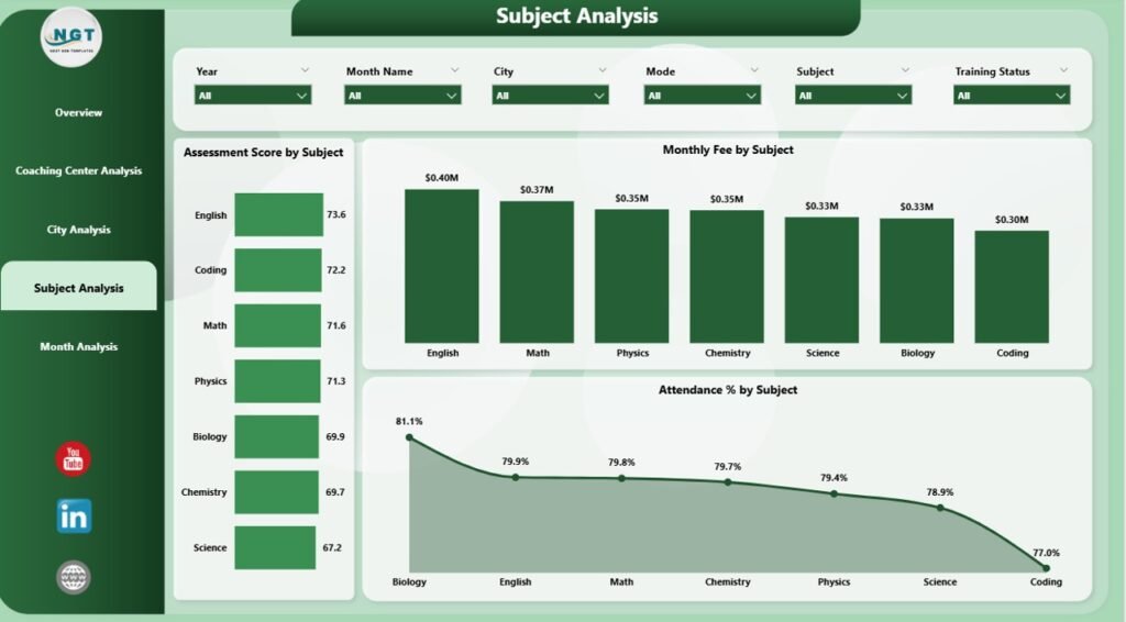 Coaching & Tutoring Dashboard in Power BI - PK: An Excel Expert