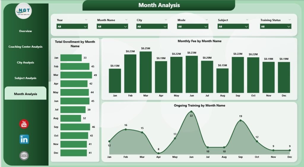 Coaching & Tutoring Dashboard in Power BI - PK: An Excel Expert