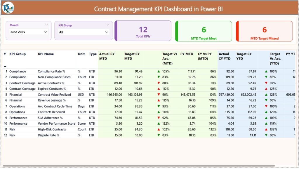 Contract Management KPI Dashboard in Power BI - PK: An Excel Expert