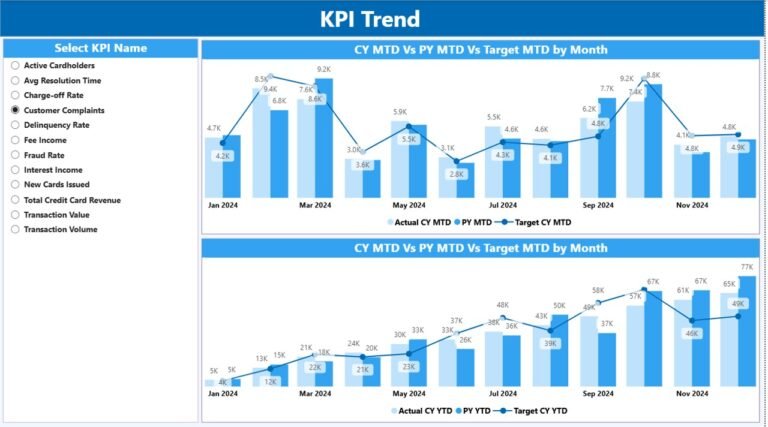 Credit Card Companies KPI Dashboard in Power BI - PK: An Excel Expert