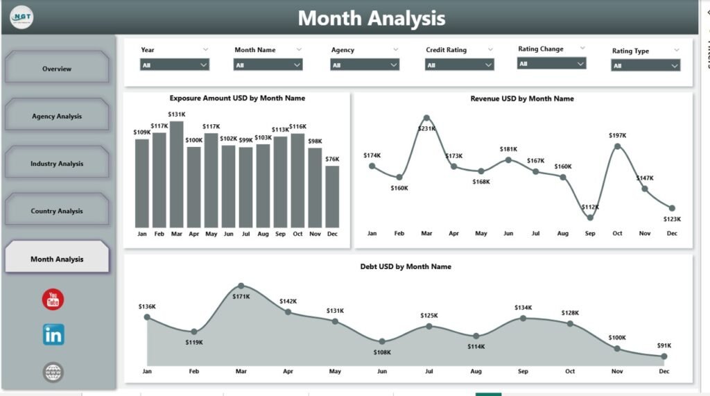 Credit Rating Agencies Dashboard in Power BI - PK: An Excel Expert
