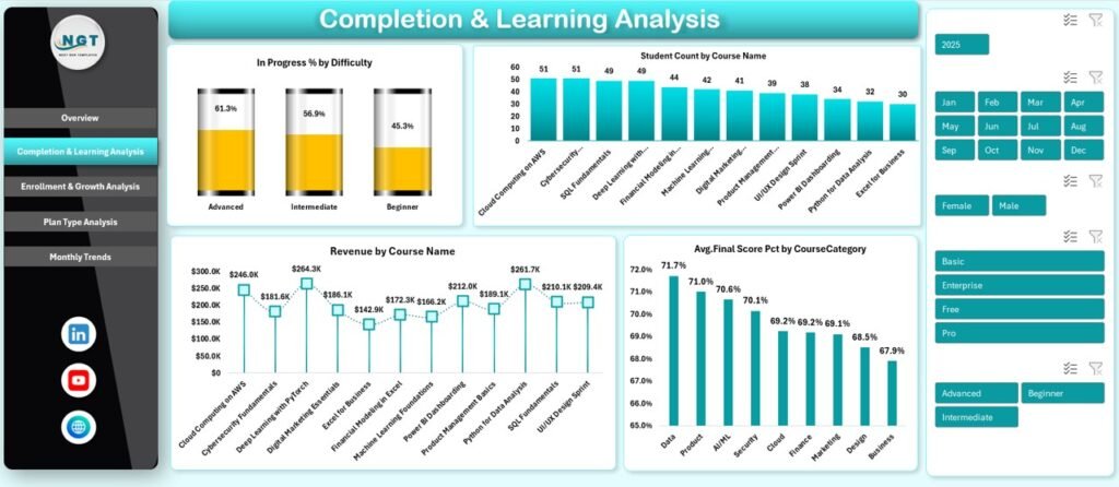 EdTech Dashboard in Excel - PK: An Excel Expert