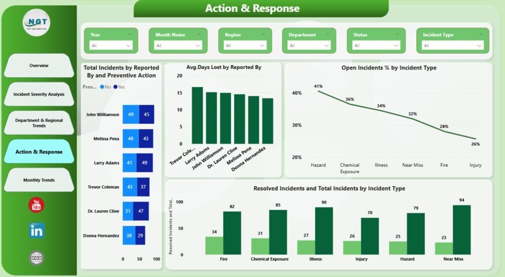 Employee Health and Safety Dashboard in Power BI - PK: An Excel Expert