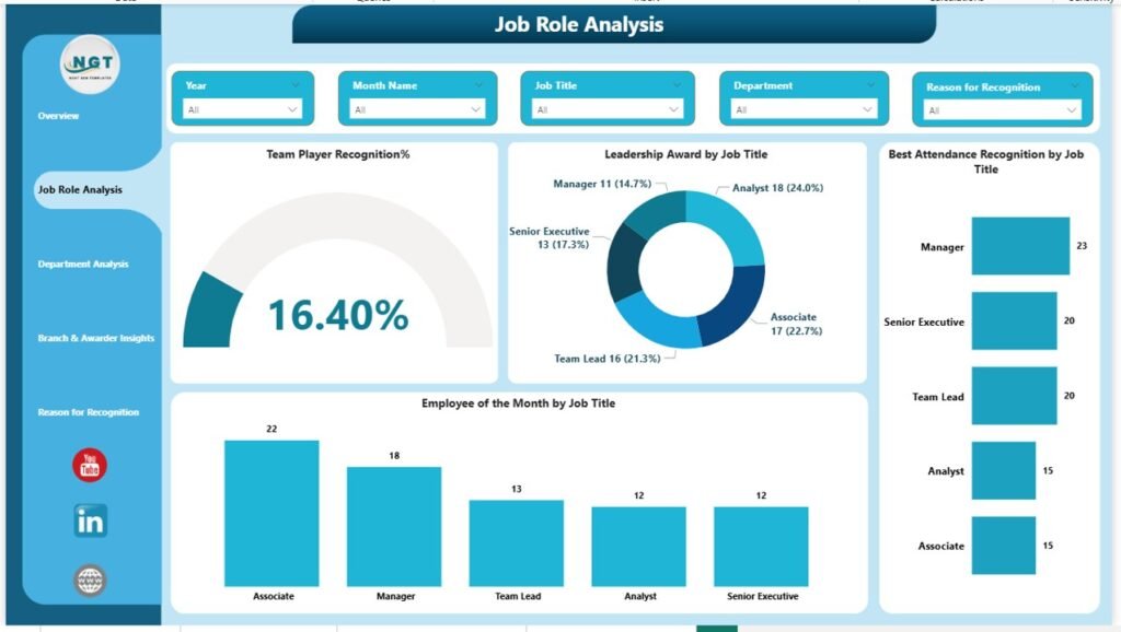 Employee Recognition Dashboard in Power BI - PK: An Excel Expert