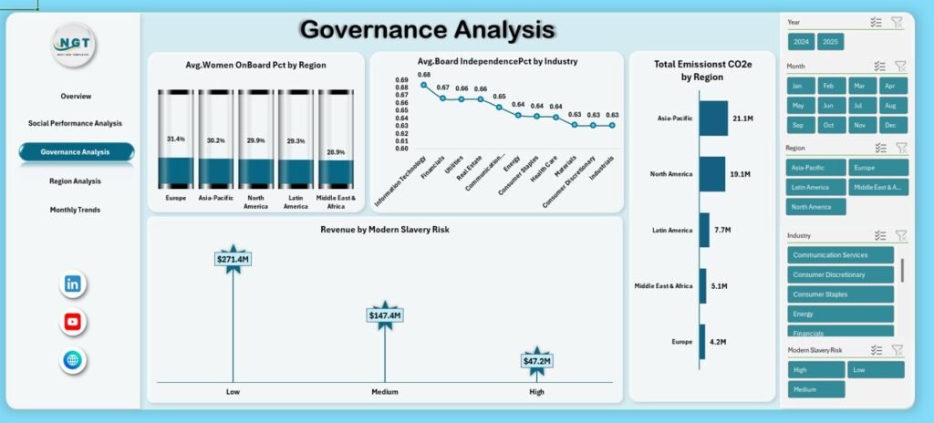 Environmental, Social, and Governance (ESG) Dashboard in Excel - PK: An ...