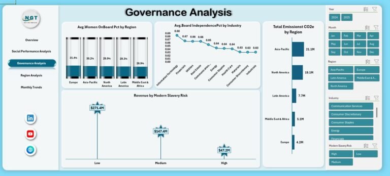 Environmental, Social, and Governance (ESG) Dashboard in Excel - PK: An ...