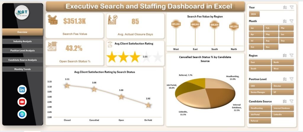 Executive Search and Staffing Dashboard in Excel - PK: An Excel Expert